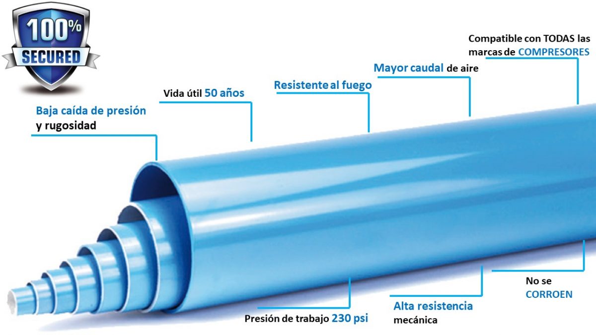 Tuberias en Aluminio Colombia | Sumontec